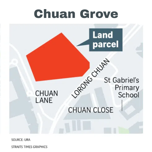 Chuan Grove Residences | New Launch Condo at Chuan Grove
